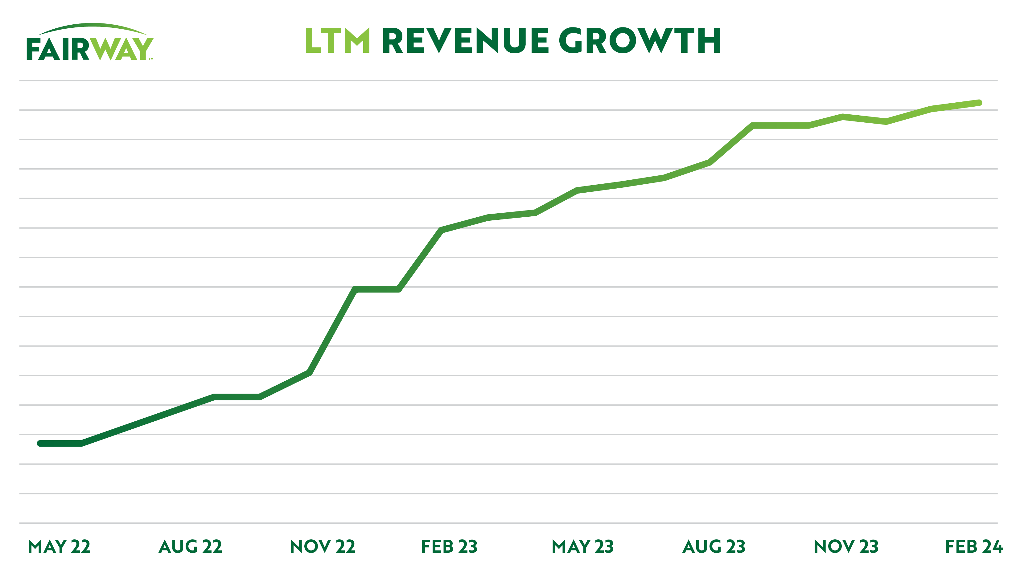 Why Fairway | Leading Lawn Care & Exceptional Service