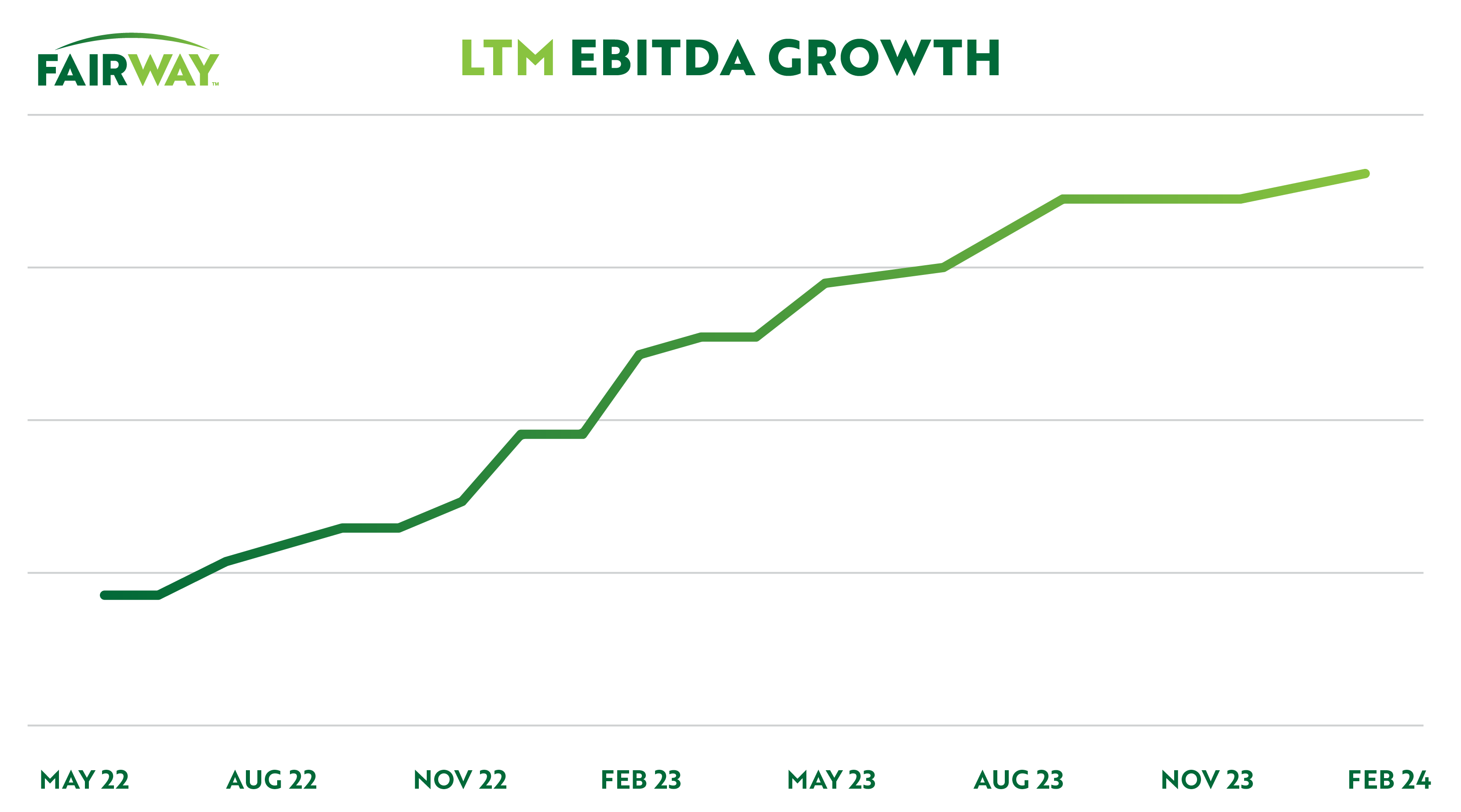 Why Fairway | Leading Lawn Care & Exceptional Service